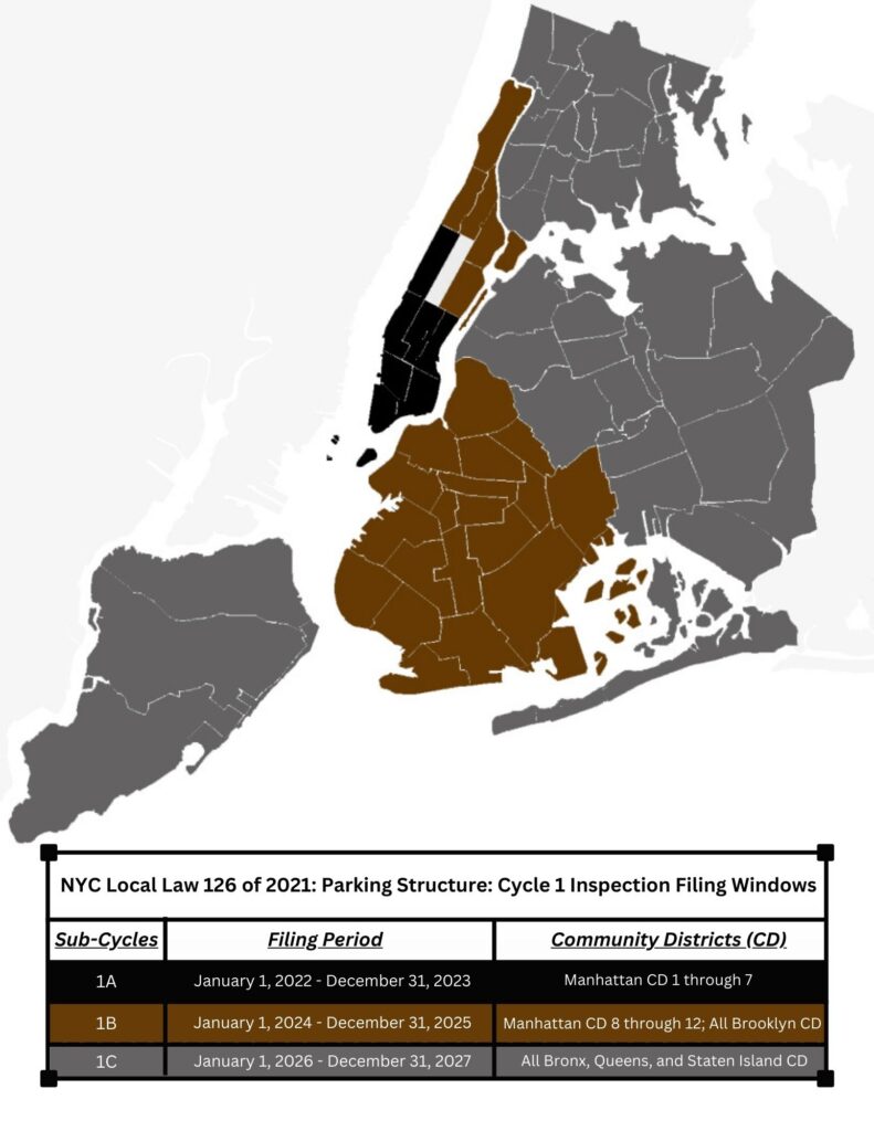 Local Ordinances of New York - The Falcon Group